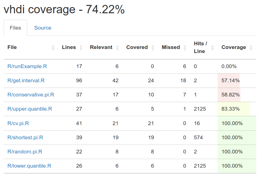 Prediction Interval • vhdi